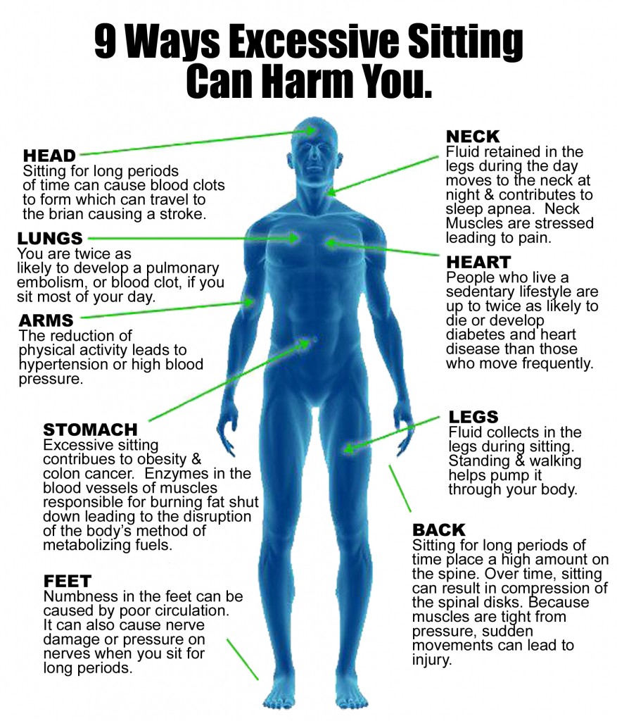 9 Ways Excessive Sitting Can Harm You Infographic Facts