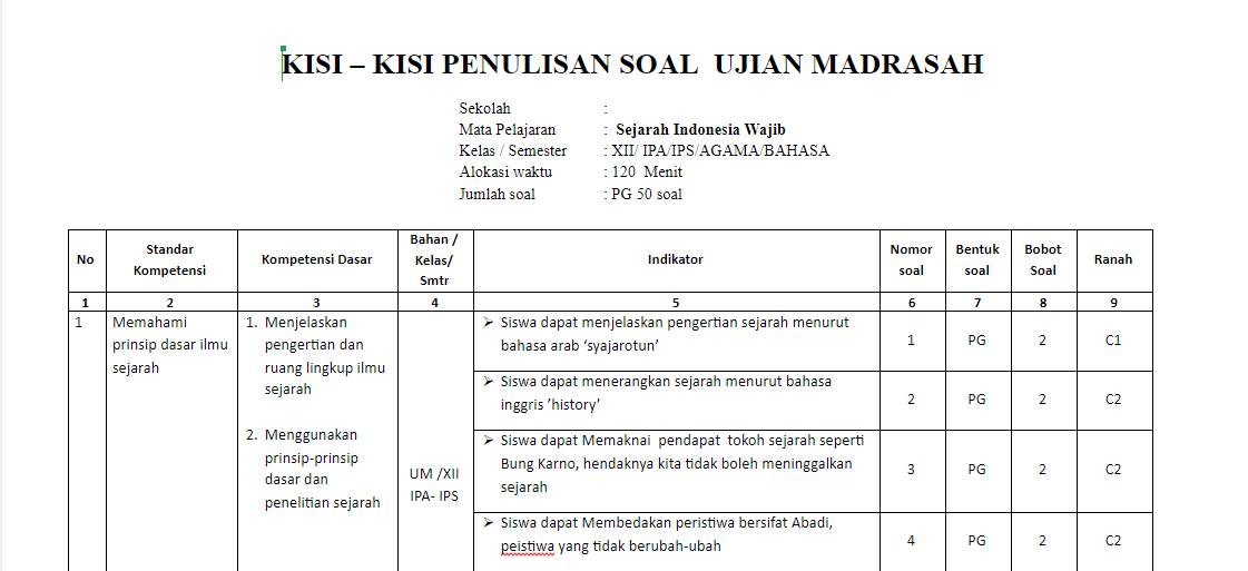 Kisi Kisi Sejarah Indonesia Kurikulum 2013 Satu Trik