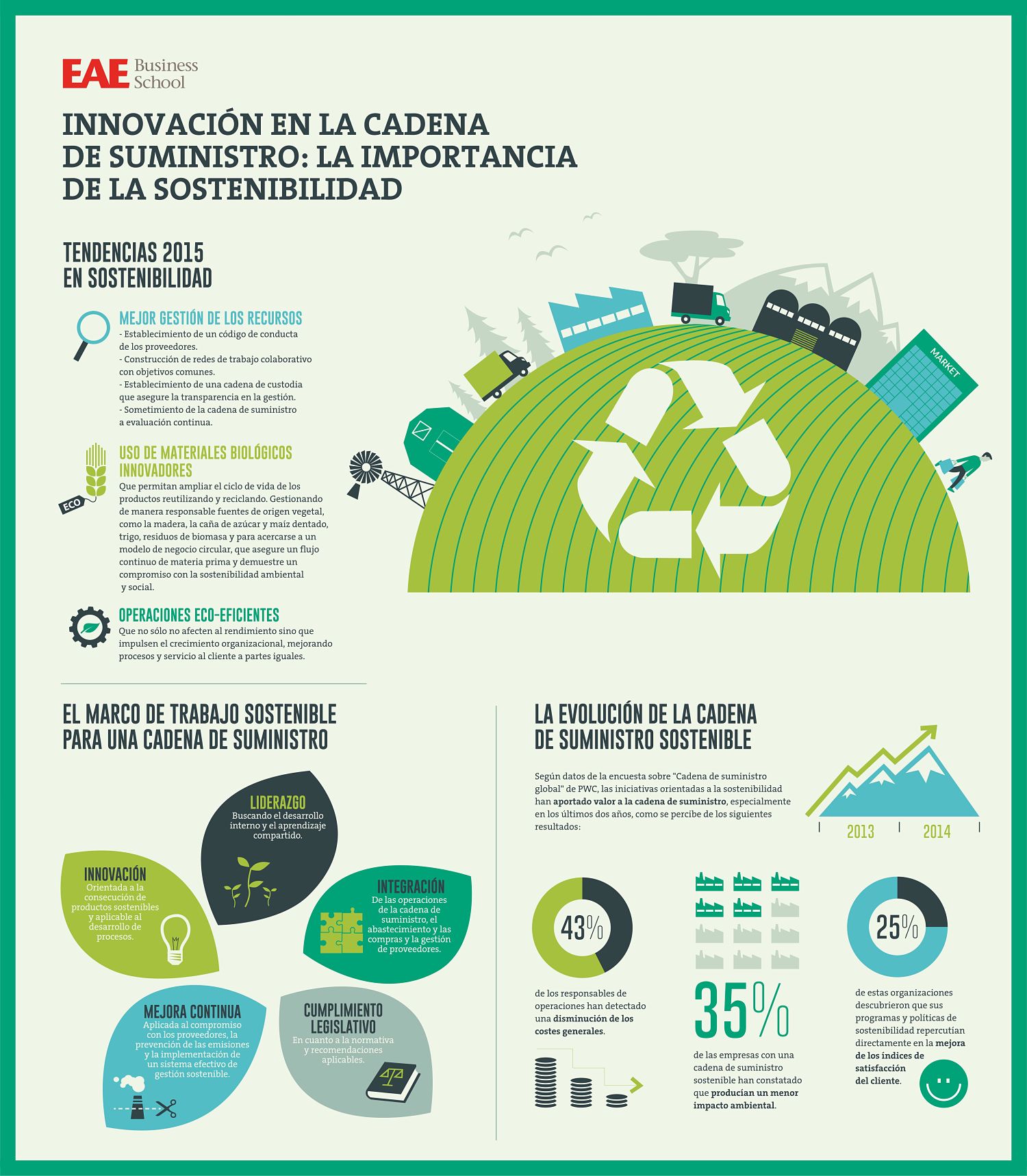 Ejemplos De Ciudades Sustentables En México Varios Ejemplos