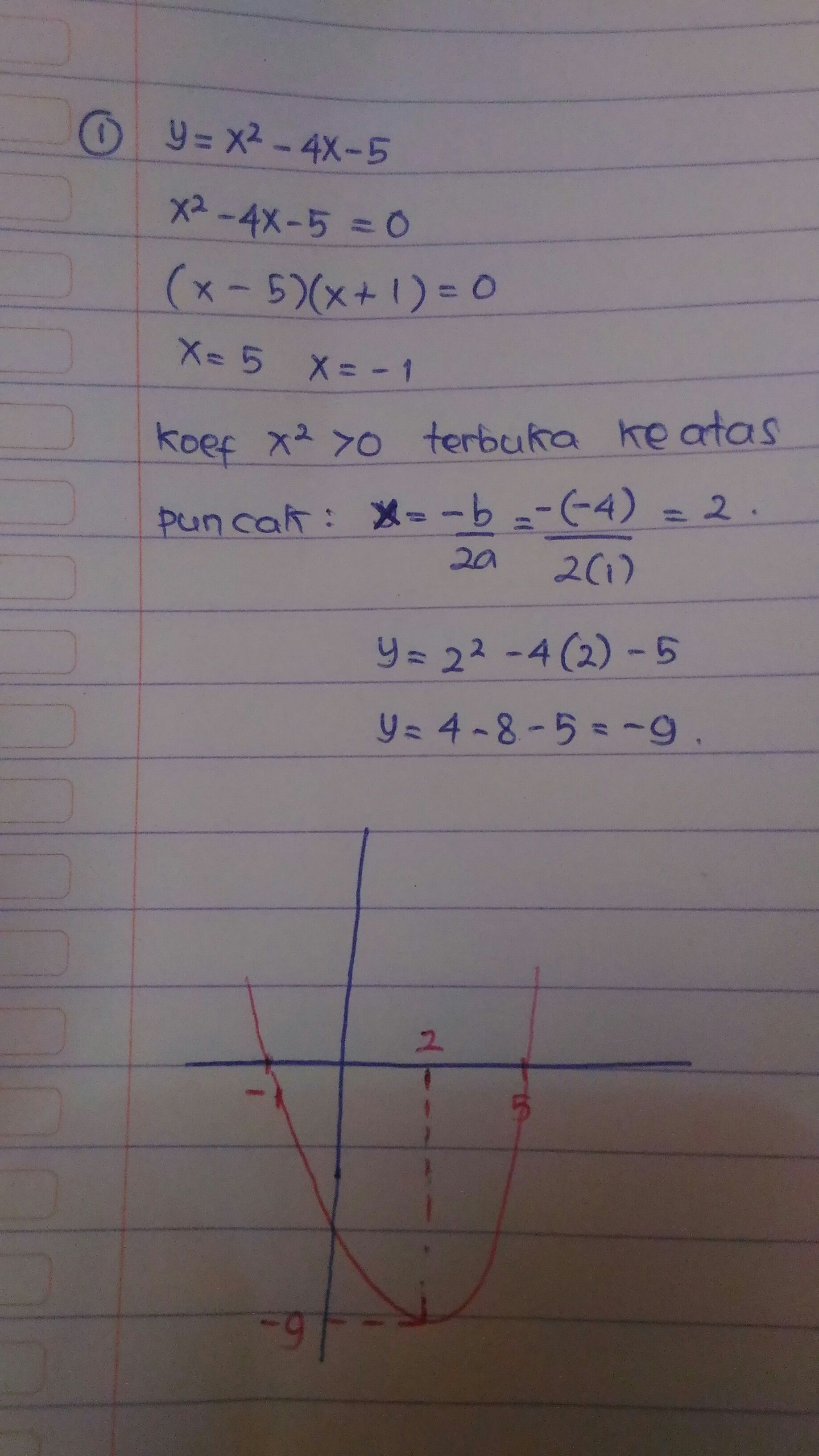 Mengenal Fungsi Kuadrat Dalam Matematika Pengertian F