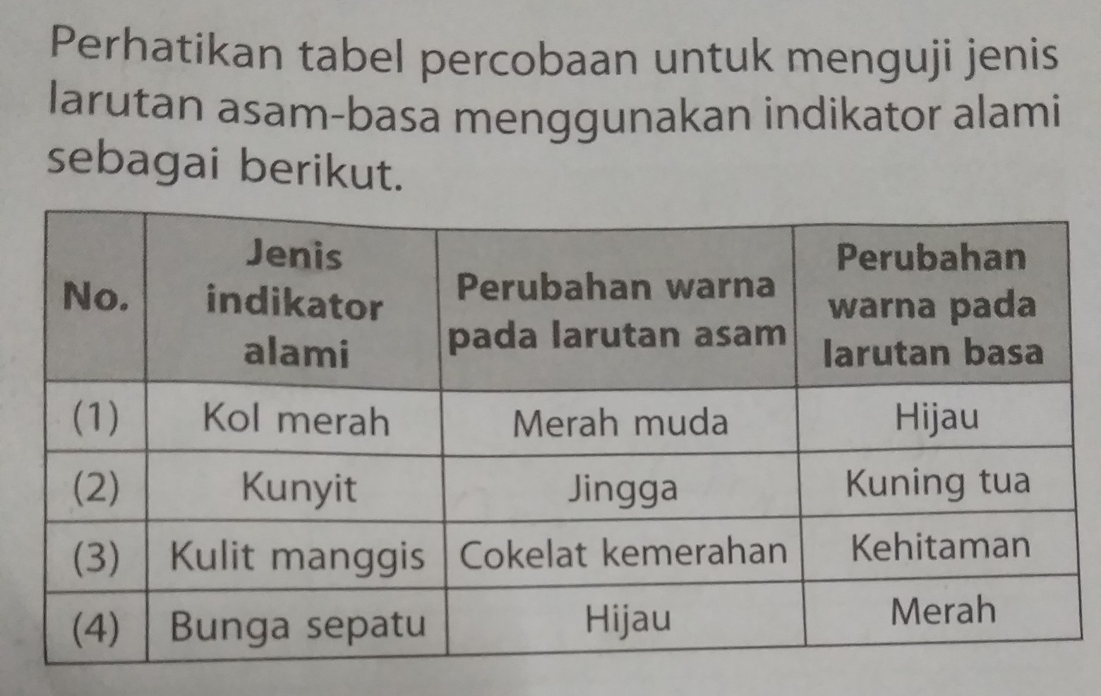 Indikator Alami Asam Basa Sinau