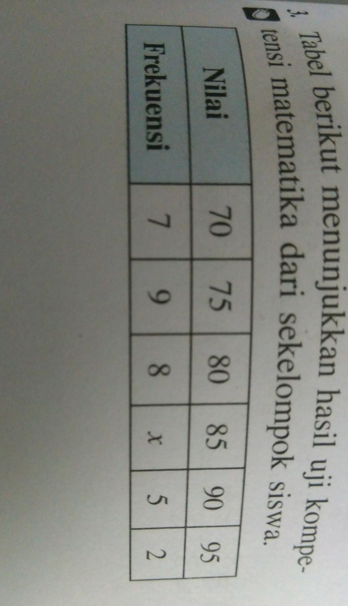 Cara Mencari Median Dalam Tabel Sinau