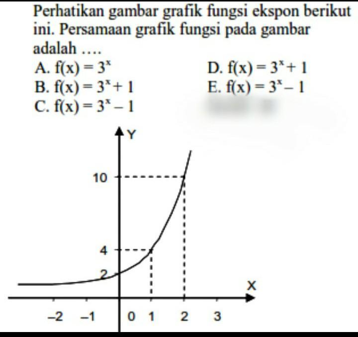 10 Persamaan Grafik Fungsi Pada Gambar Berikut Adalah Gagasan Cari