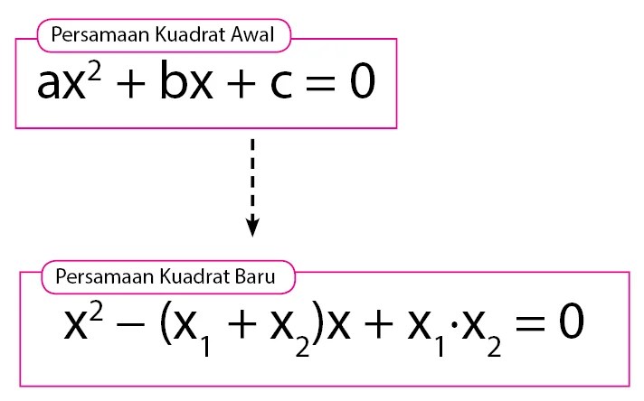 Persamaan Kuadrat Pengertian Macam Sifat Rumus Dan Contoh Soal Soalb