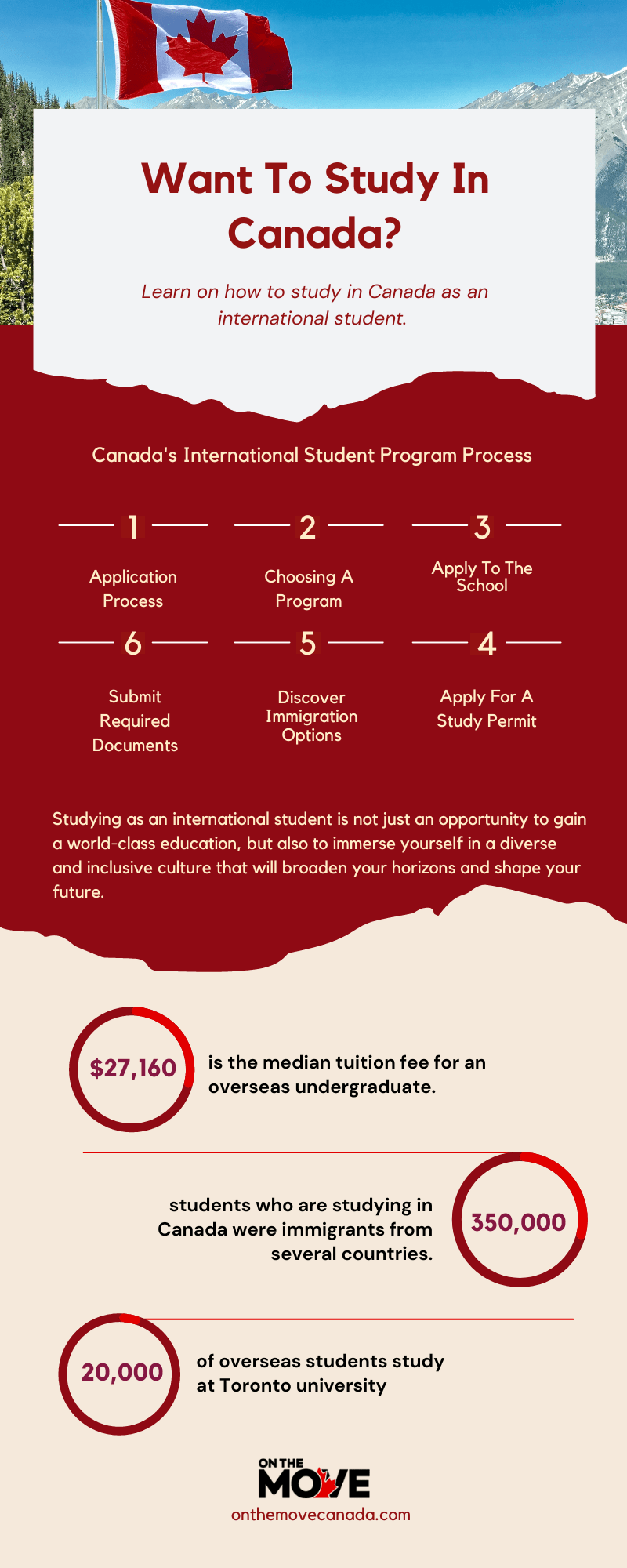 Studying In Canada Requirements To Study In Canada 2023