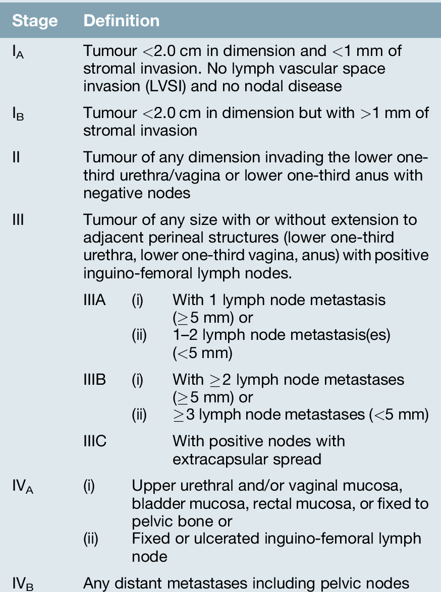 Disorders Of The Vulva Obgyn Key