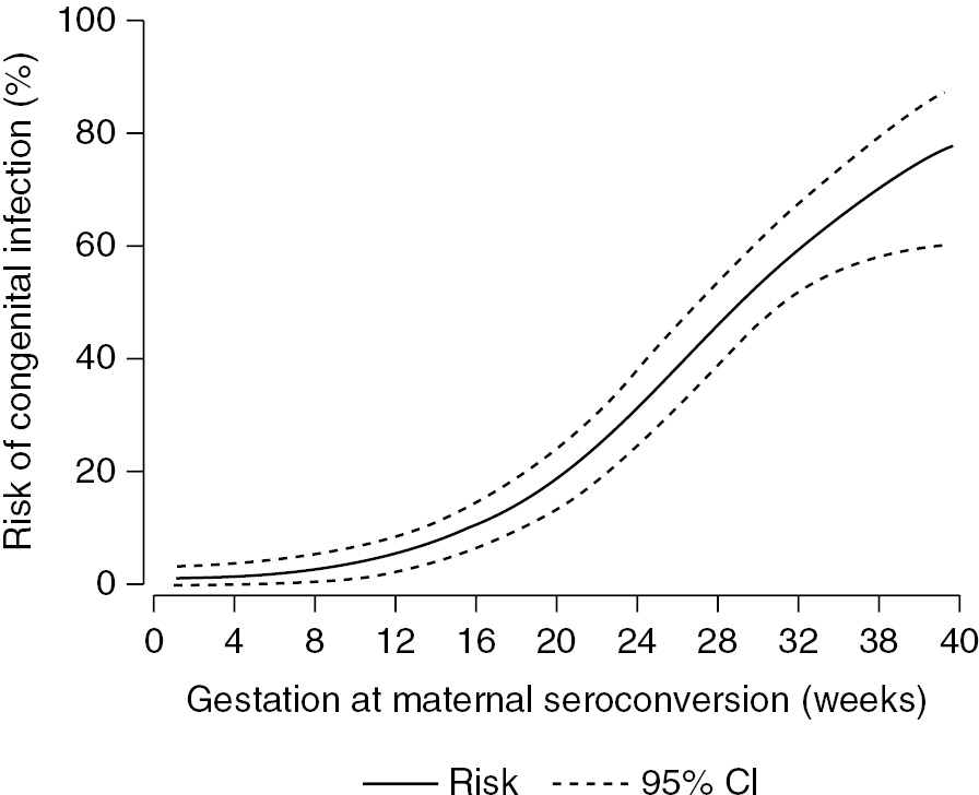 Chapter 3 Differential Diagnosis Of Fetal Growth Restriction Obgyn Key