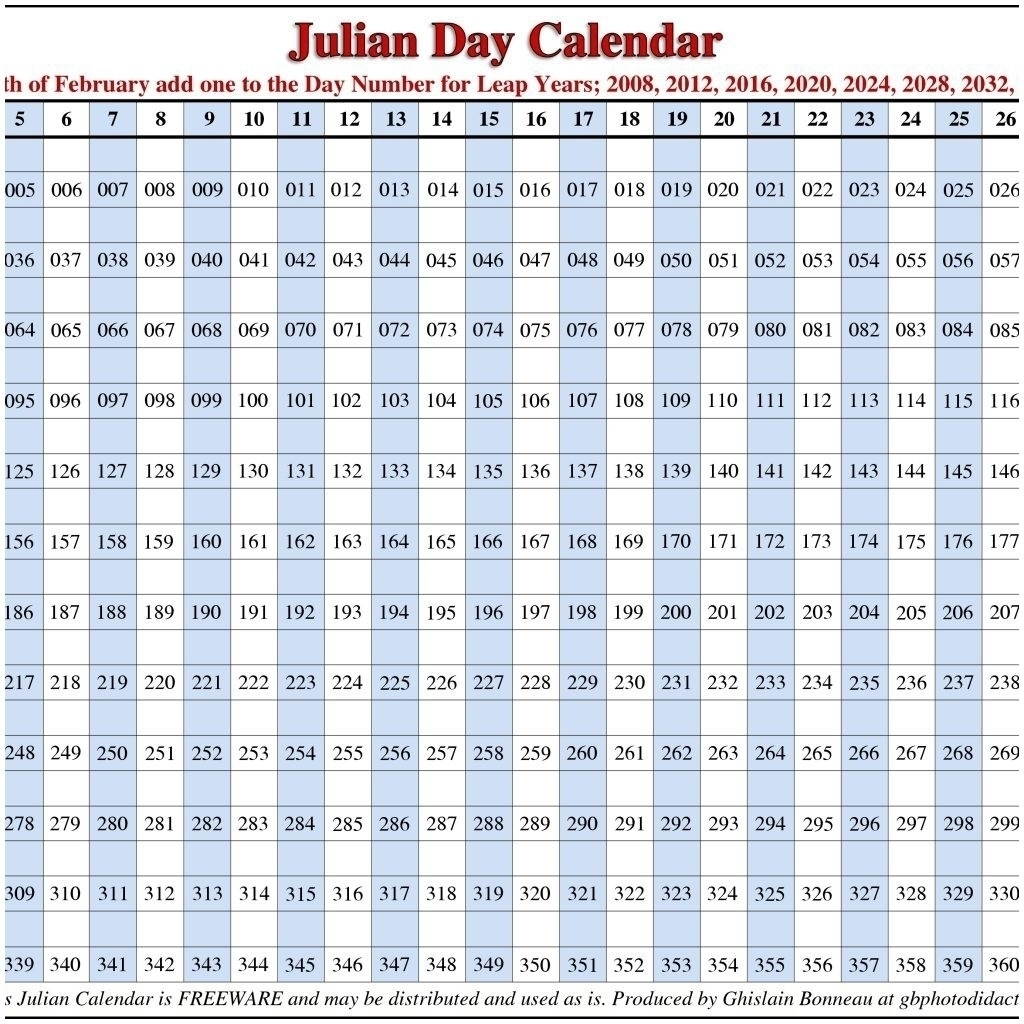 Printable Julian Date Calendar