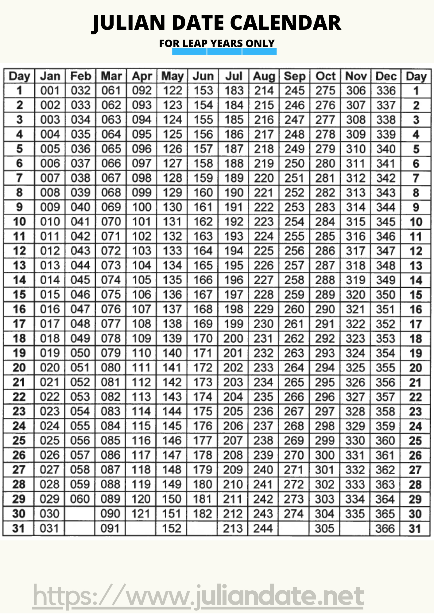 Julian Date Calendar 2024 Free Printable Latest News