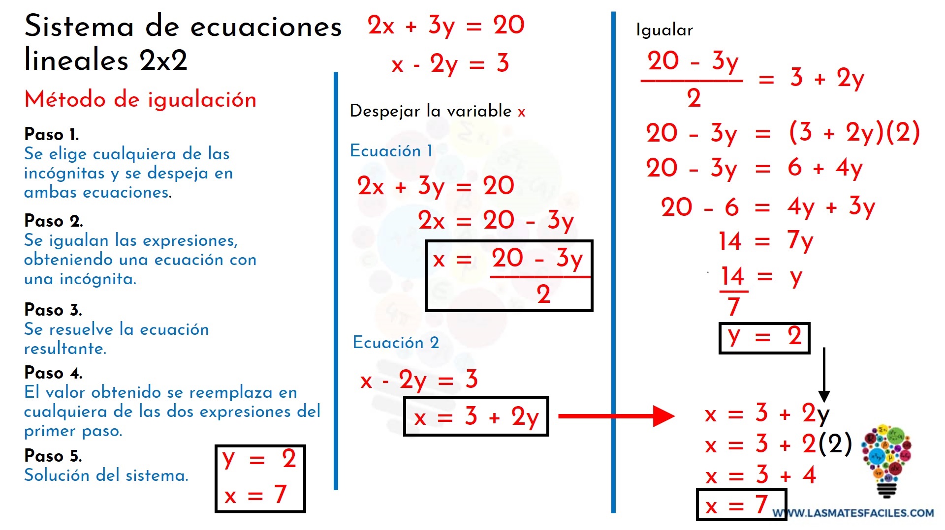 Sistema De Ecuaciones 2x2 Método De Igualación Mates Fáciles