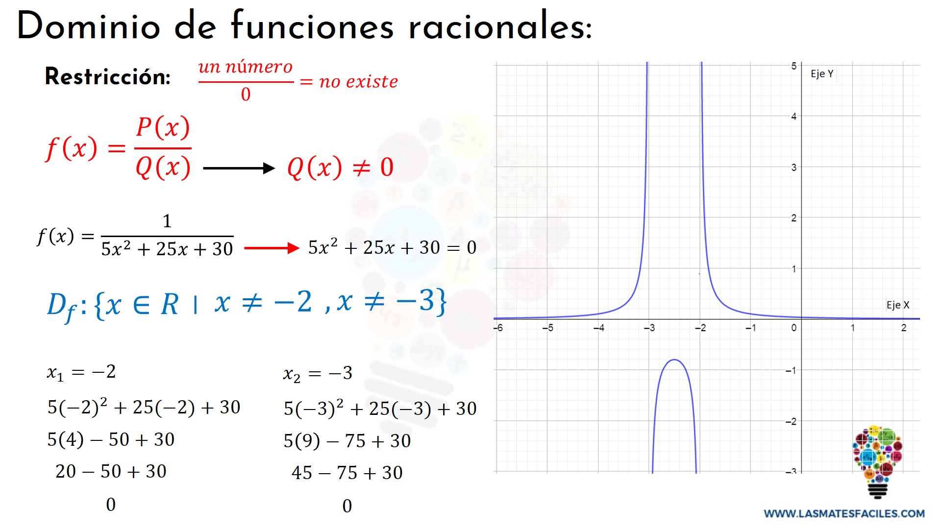 Como Se Define Una Funcion Trilosa