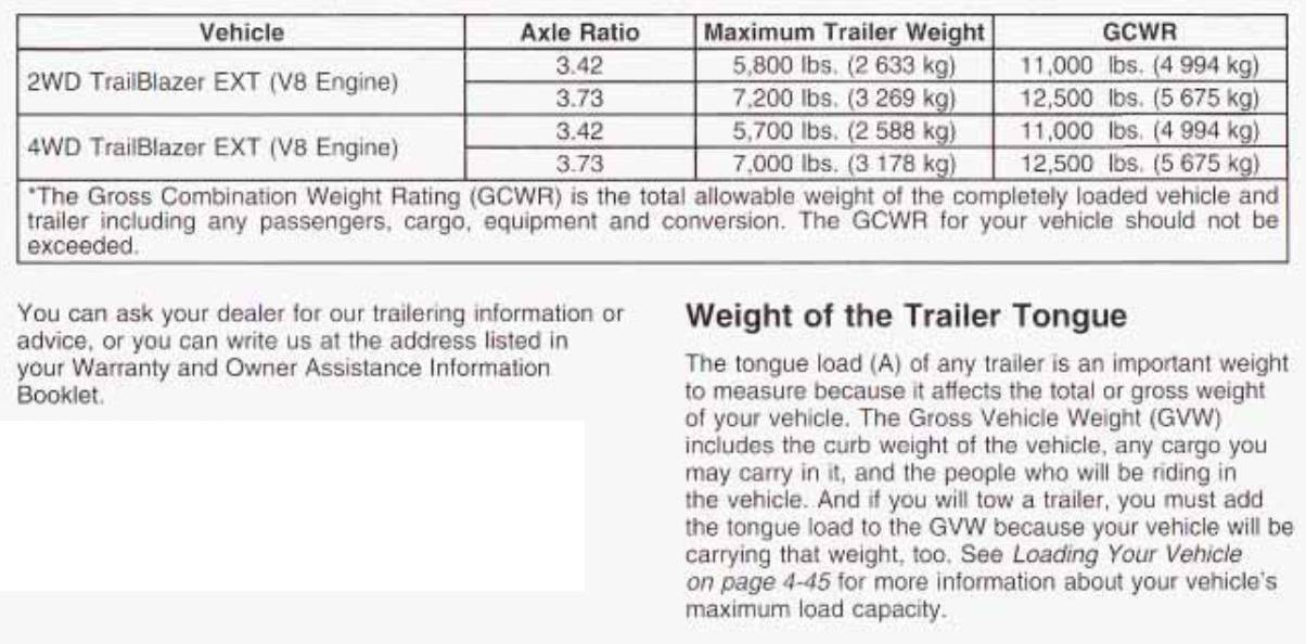 2003 Chevrolet Silverado 2500hd Towing Capacity