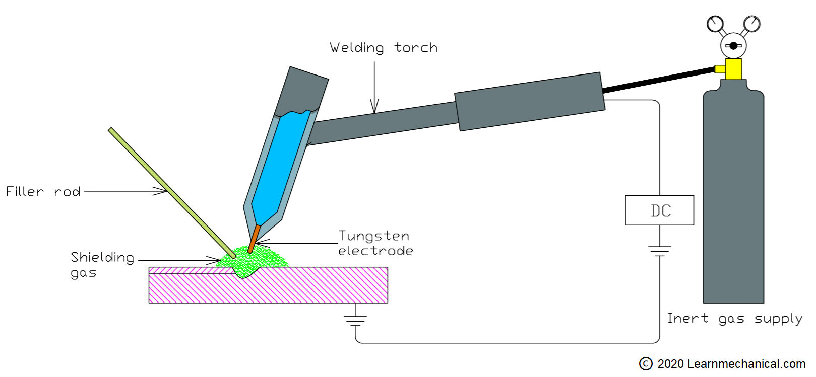 Tig Welding Schematic Diagram