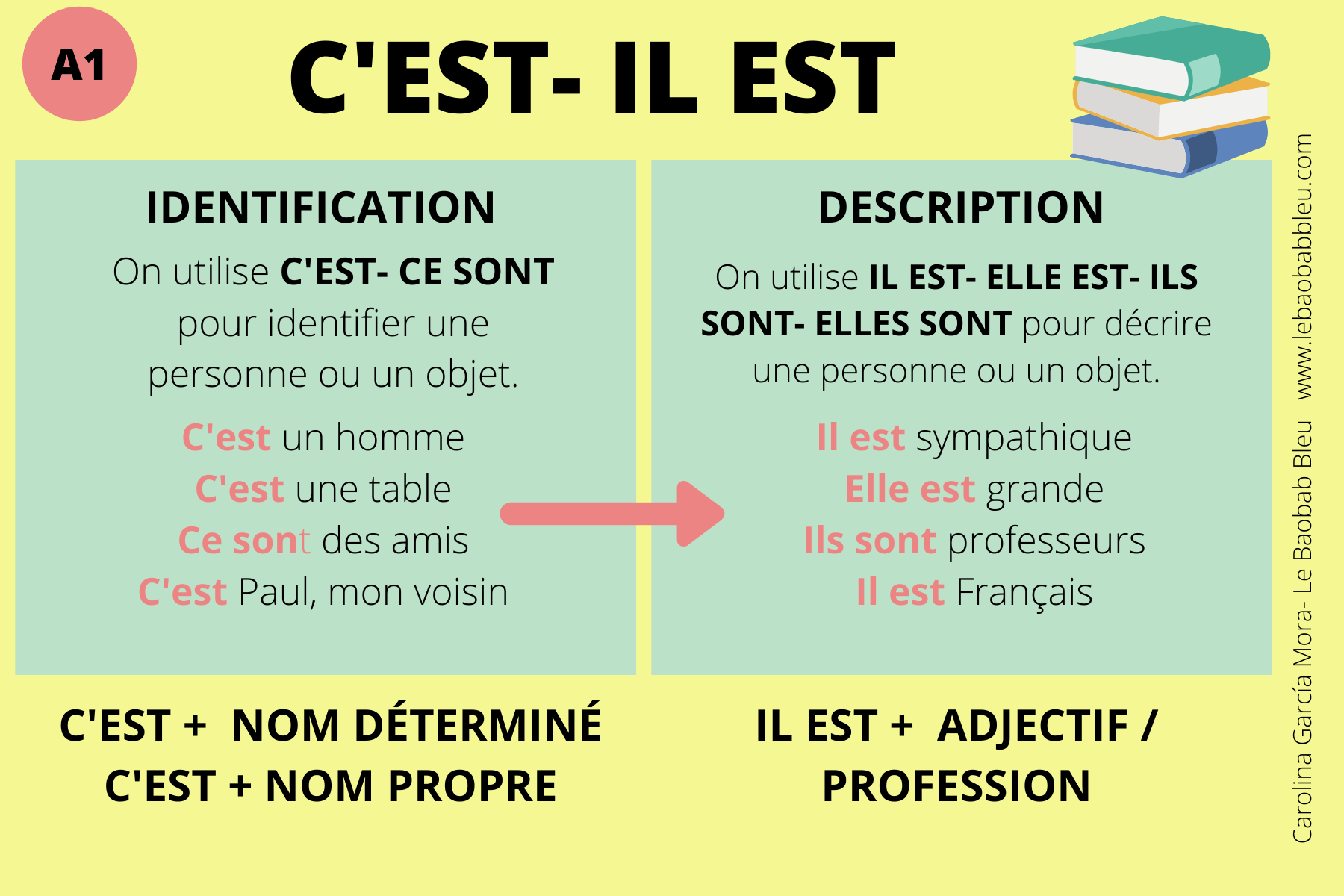 Le Français Avec Madame Tessier 5 Cest Et Il Est