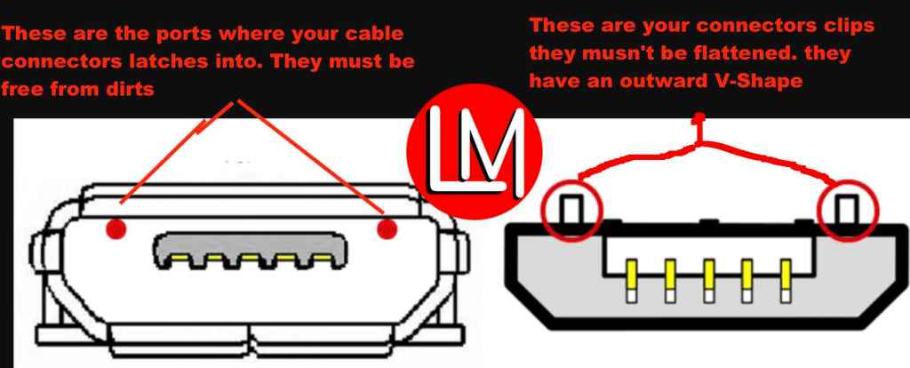 Repair Faulty Micro Usb Portcable With This Do It Yourself Guide