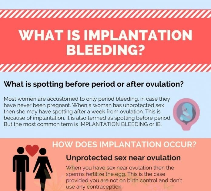 Implantation Bleeding Calculator