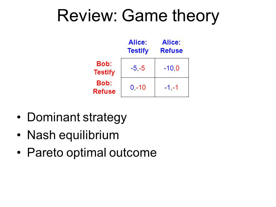 Nash Equilibrium With Example