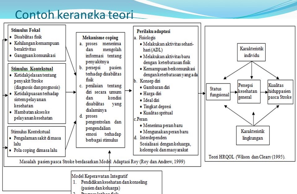 Cara Membuat Kerangka Konseptual Penelitian Kualitati