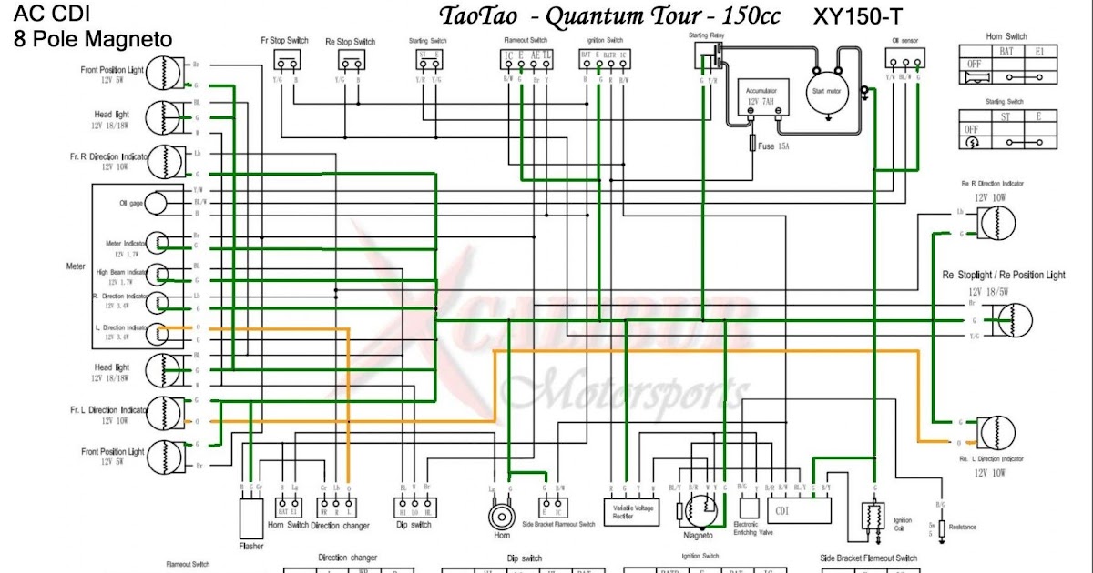 Chinese Scooter Ignition Switch Wiring Diagram The Basics Moo Wiring