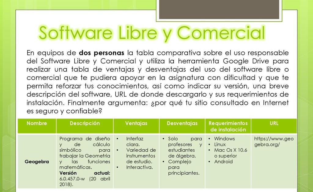 Cuadro Comparativo Entre El Software Libre Y Comercia