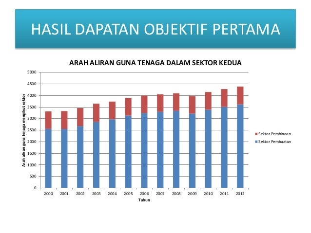 Statistik Pengangguran Di Malaysia 2018