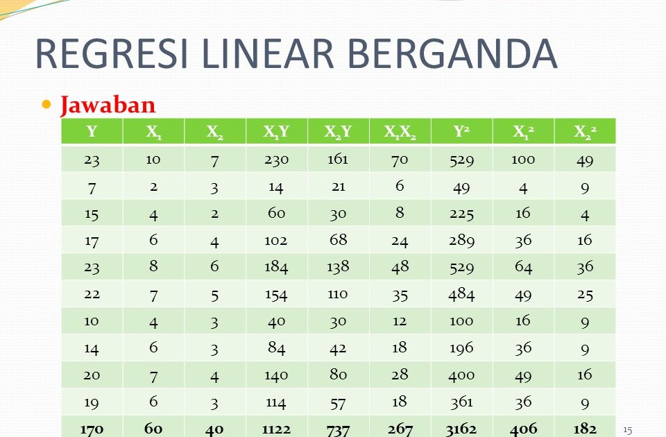 Contoh Soal Regresi Linier Berganda Dan Jawabannya Febipedia