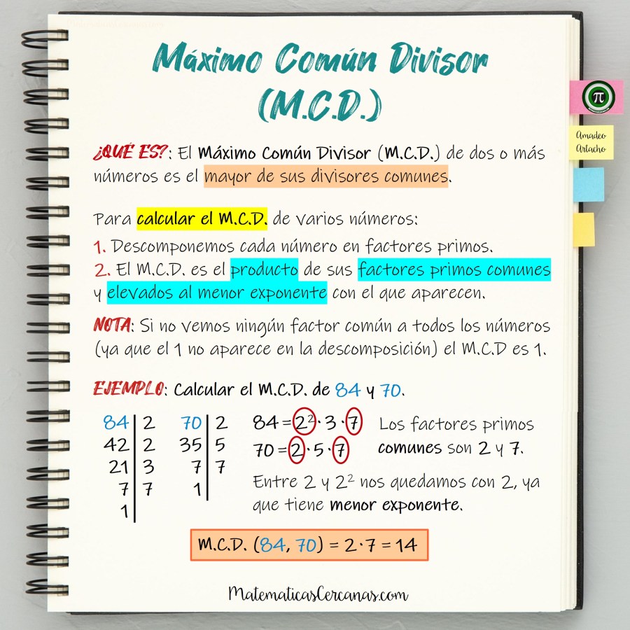 Resumen De Máximo Común Divisor Mcd Matematicascercanas