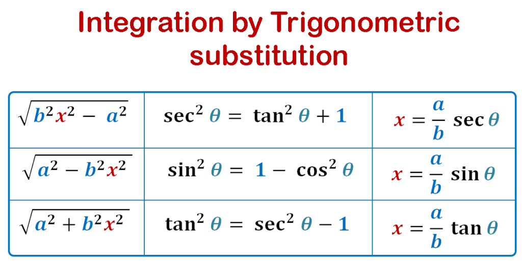 Integration By Trigonometric Substitution Math Original