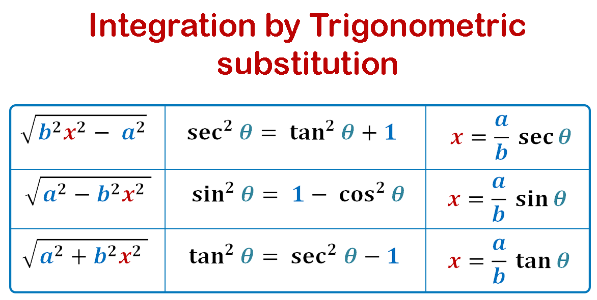 Integration By Trigonometric Substitution Math Original