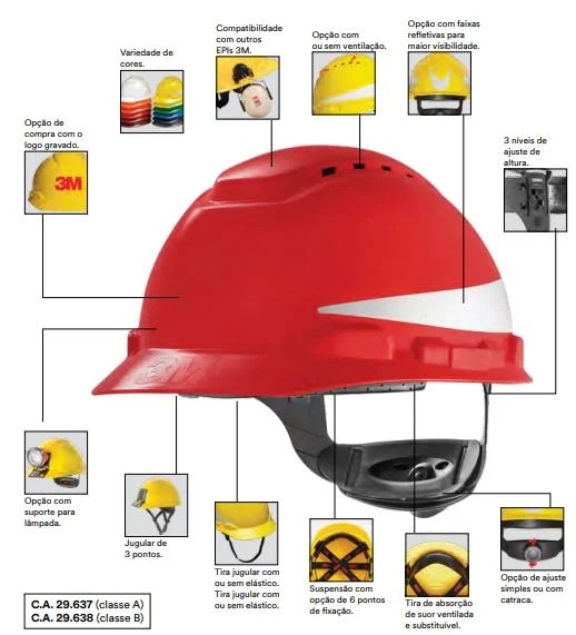 Equipamento De ProteÇÃo Individual Epi