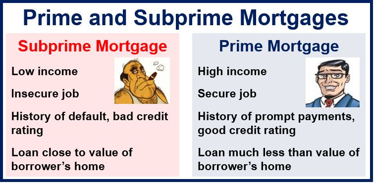 What Is A Subprime Mortgage Market Business News