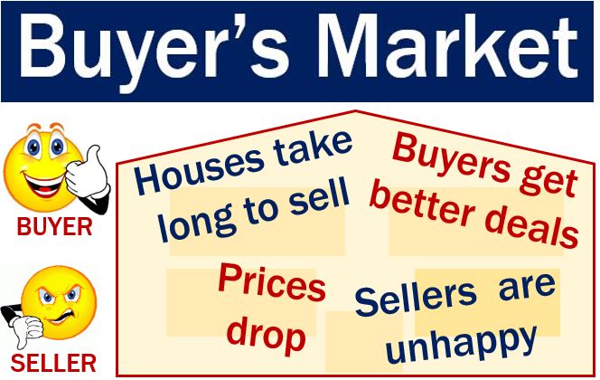 Buyers Market Definition And Meaning Market Business News