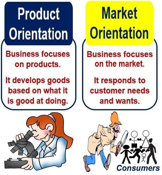 What Is Market Orientation Definition And Stages Market Business News