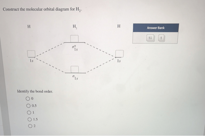 Construct The Molecular Orbital Diagram For H 2 Greenfer