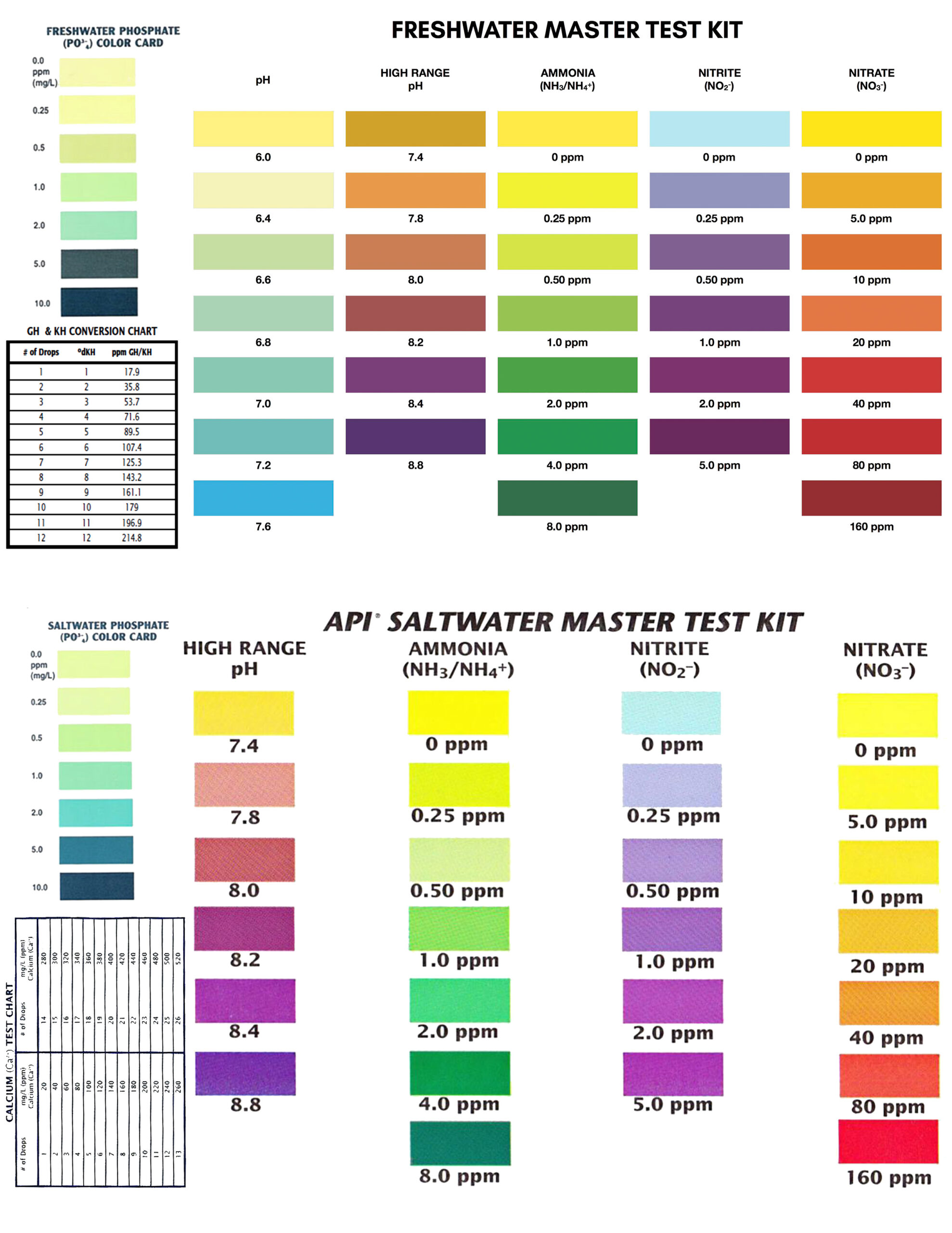 Kh And Gh Chart