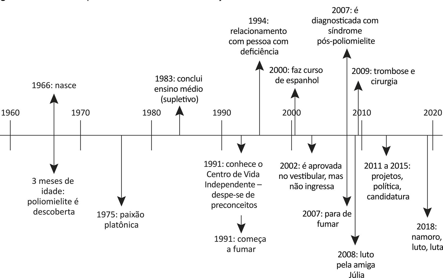 História Da Eja No Brasil Linha Do Tempo Nex Historia