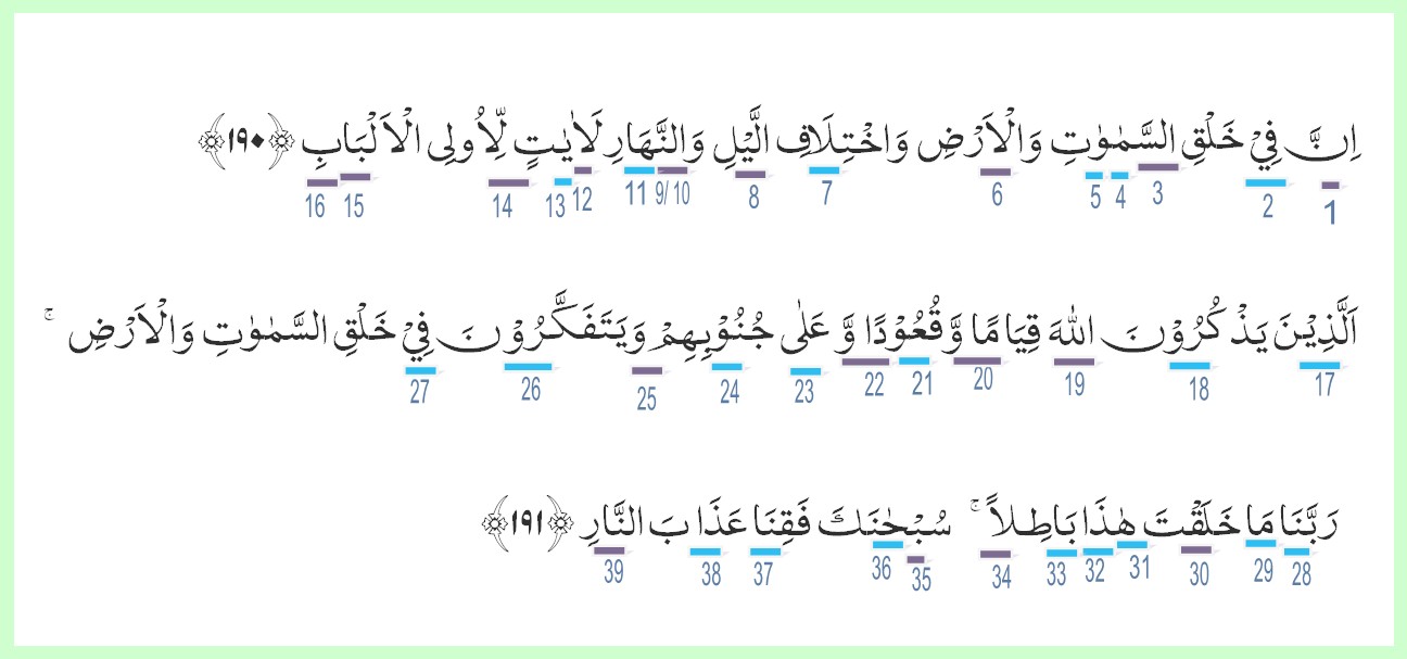 Hukum Tajwid Bacaan Alquran Surat Ali Imran Ayat 190191 Lengkap Beserta