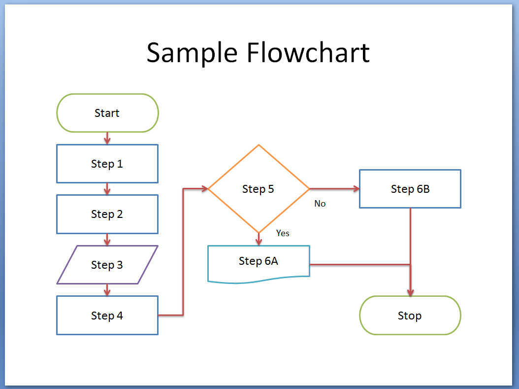 Free Flowchart Templates For Word The Design Is Stylish And Its Easy