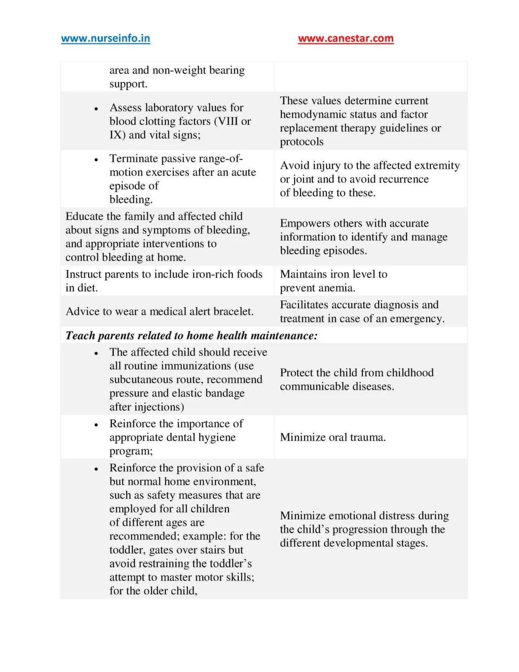 Nursing Care Plan For Sickle Cell Disease Pdf Sportcarima