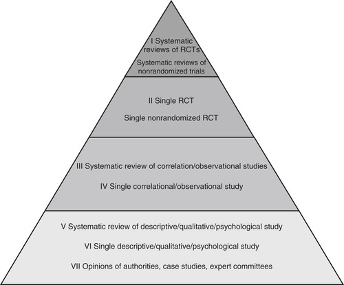 5 Evidence Based Practice Nurse Key