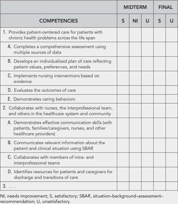 Clinical Evaluation Methods Nurse Key