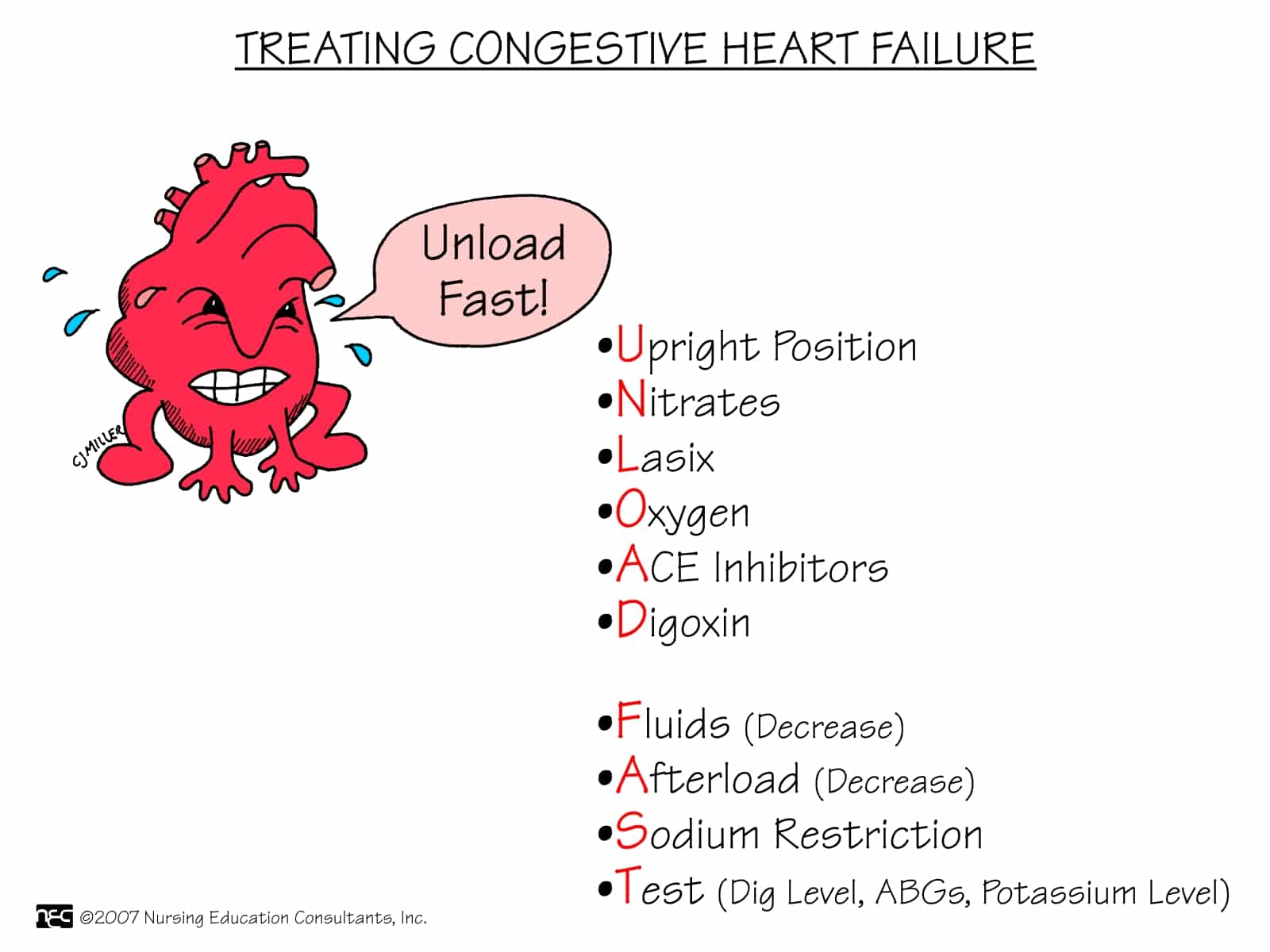 Treating Chf Nursestudynet