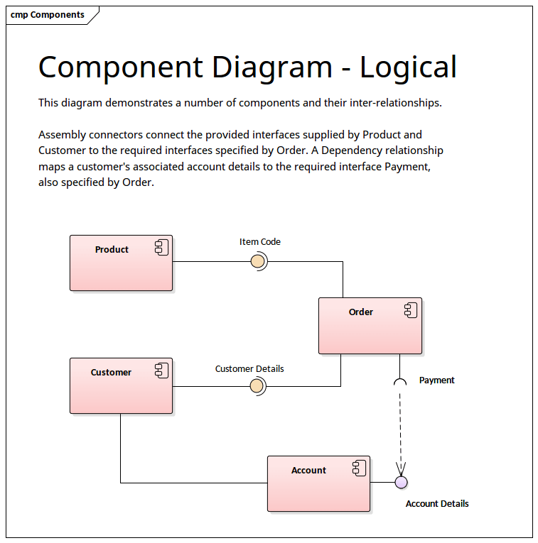 Uml Modeling Enterprise Architect Diagrams Gallery Riset