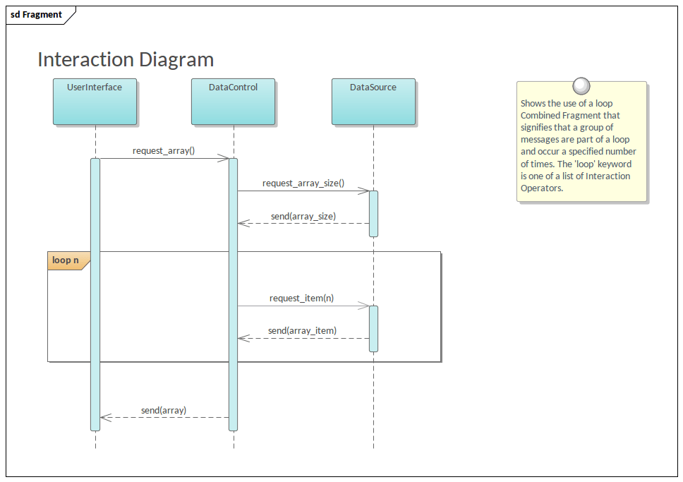 Uml Modeling Enterprise Architect Diagrams Gallery