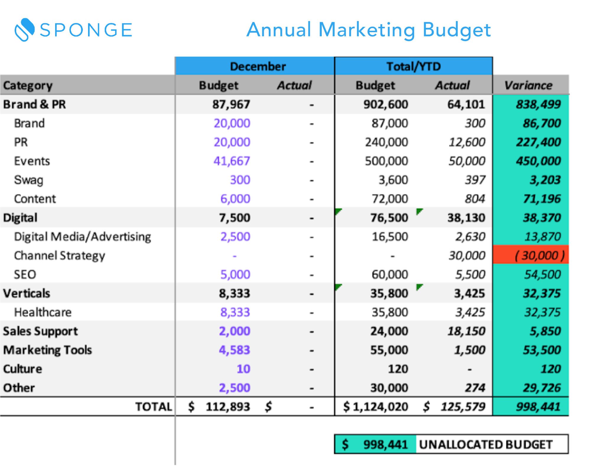 Marketing Budget Excel Template