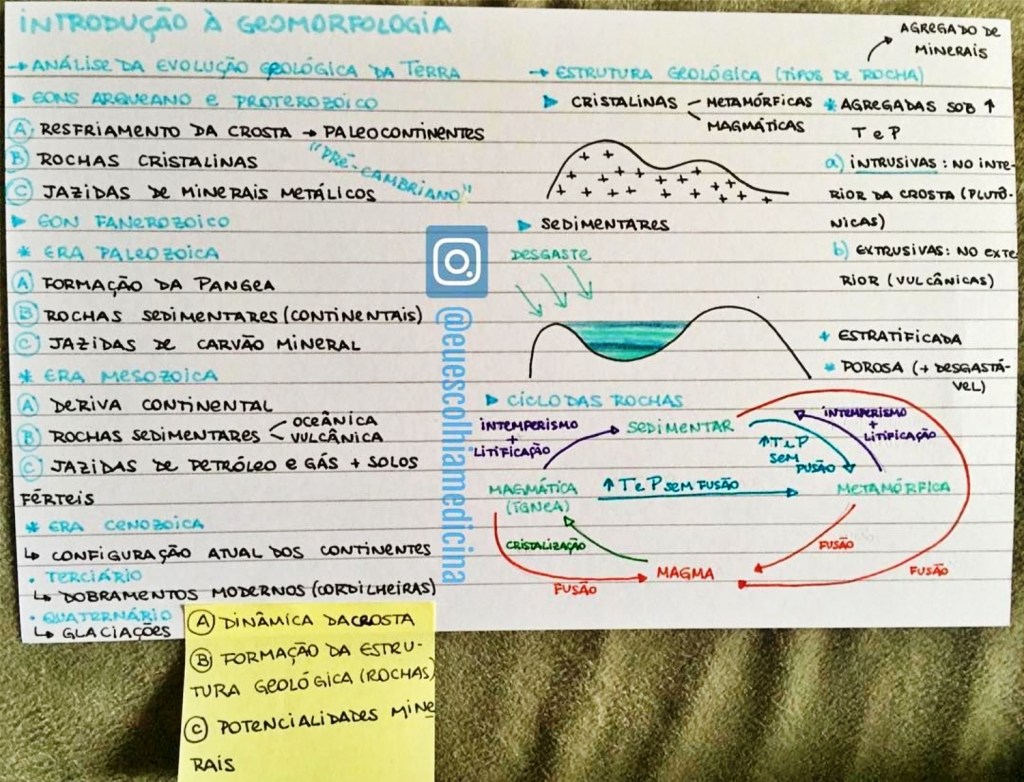 Mapa Mental Sobre Geomorfologia Study Maps