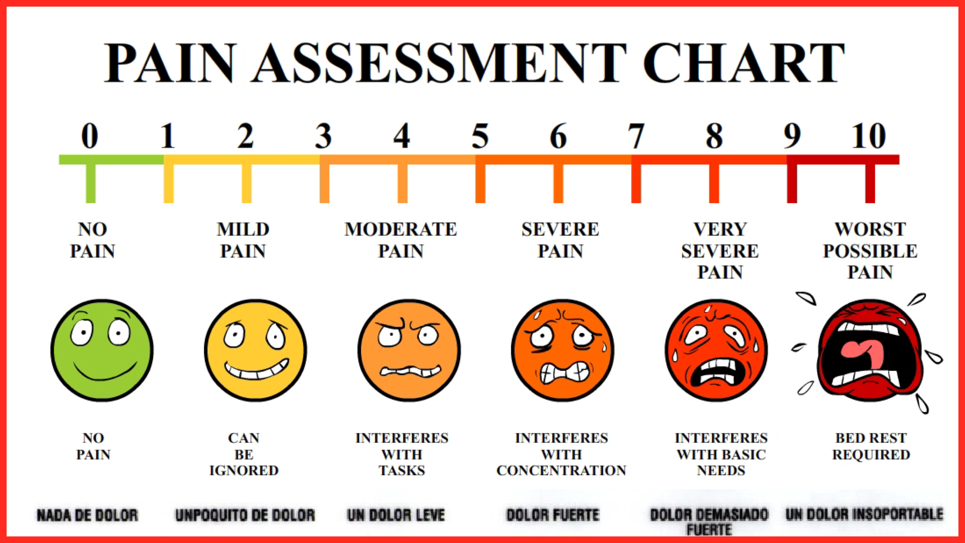 Pain Scale Printable