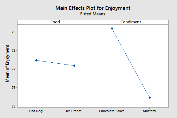 Understanding Interaction Effects In Statistics Statistics By Jim