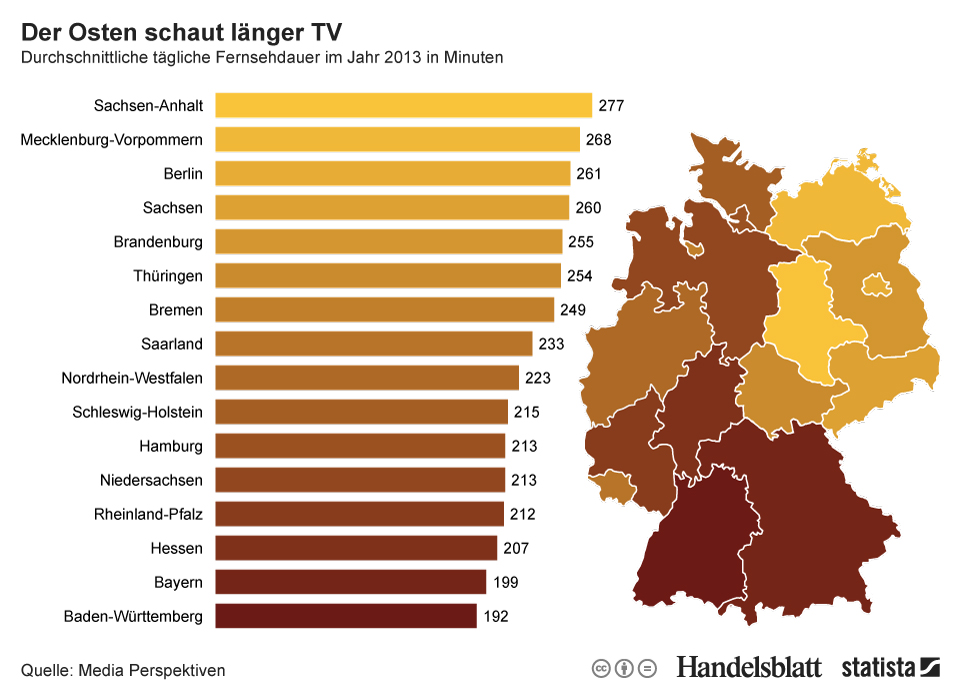 Ost West Unterschiede Tv Konsum 2013 Statistik Dresden