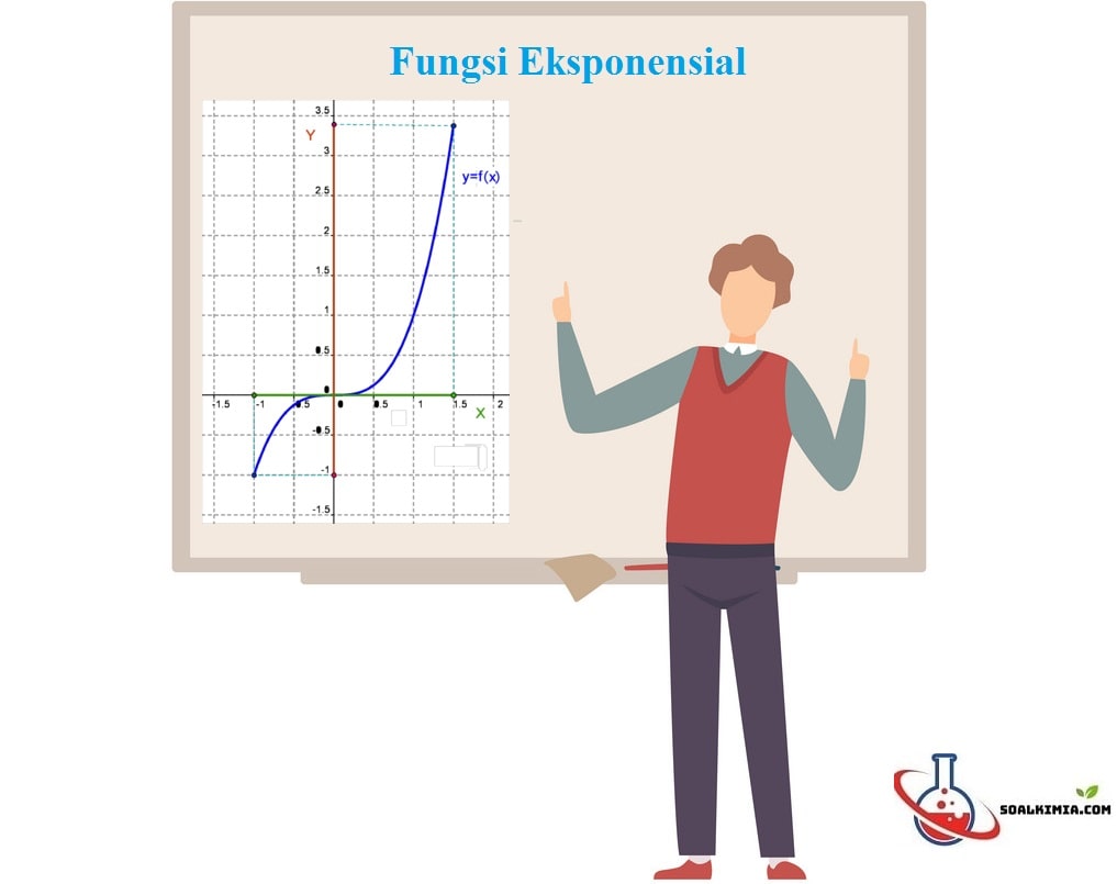 Soal Dan Pembahasan Grafik Fungsi Eksponen